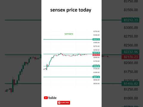😀#sensex today live#sencex today#senex today's#senxex today#today sensax😀