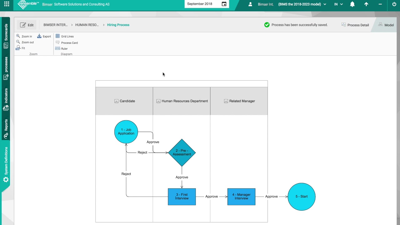 Ensemble: Process Management Module