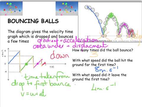1.3.1 Projectile motion - Bouncing balls