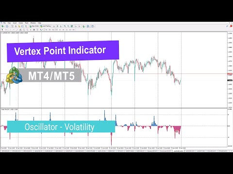 Vertex Point Indicator MT5 | Free Download Trading Indicator for ...