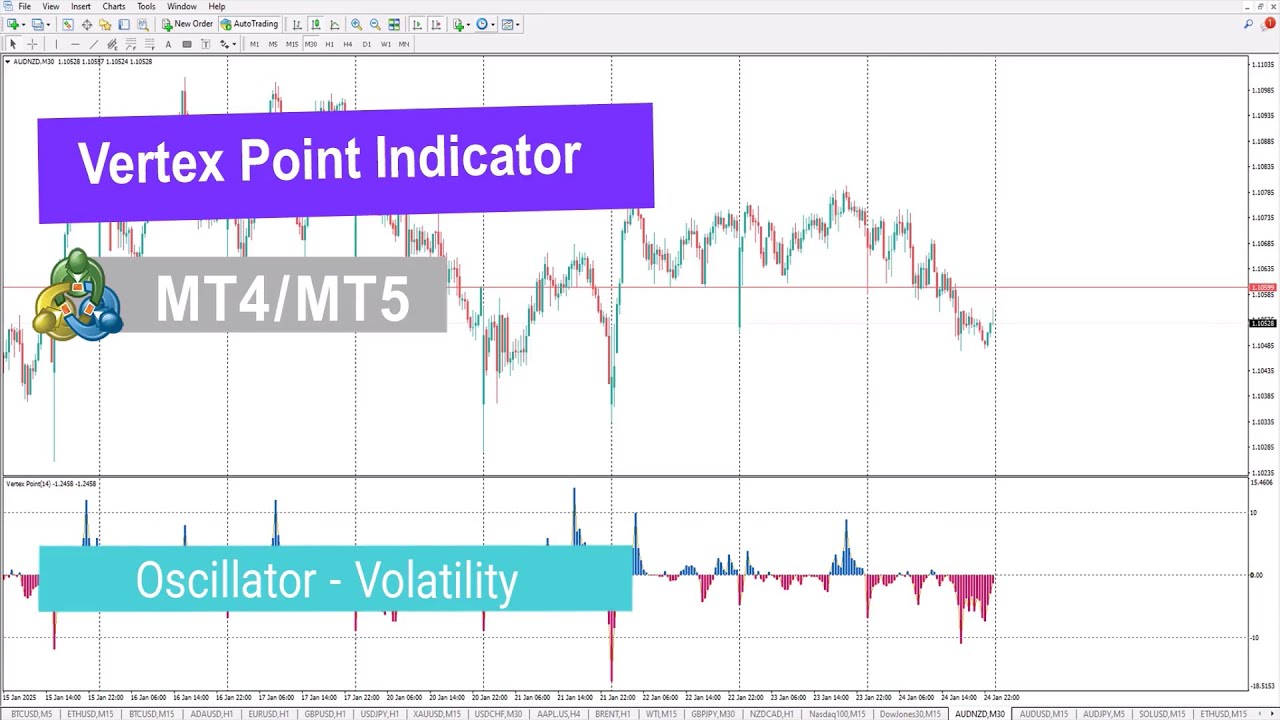 Understanding the Vortex Point Indicator for MetaTrader 4/5 | Galaxy.ai