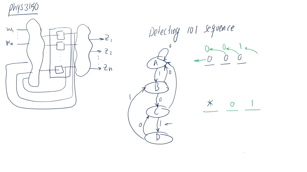 Phys3150 - Sequential Logic part 4