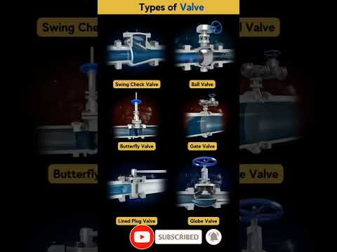 Types of Valves #valve #3danimation #shorts #tech