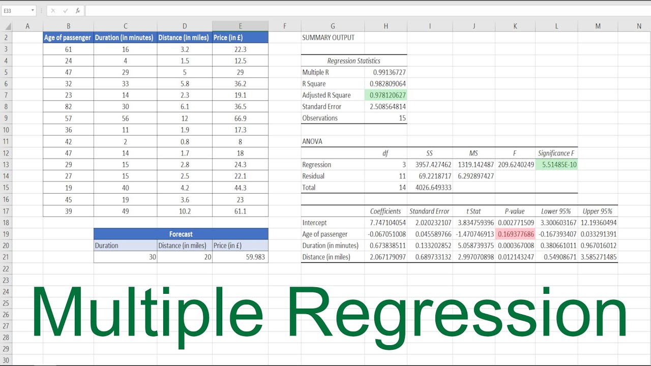 Excel Multiple Regression