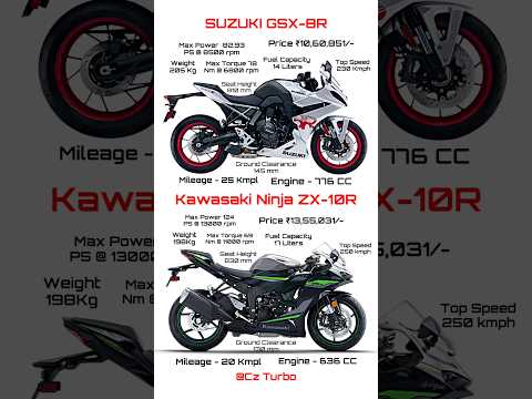 Suzuki GSX 8R Vs Kawasaki Ninja ZX 6R Full Comparison Review