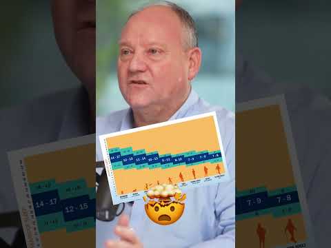 How Much Sleep Do You Really Need? - Professor Of Neuroscience