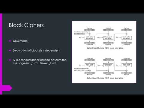 Explanation of Padding Oracle Attacks