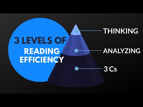 3 Levels of Reading Efficiency