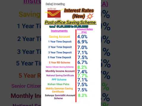 post office new interest rates 2025 #postoffice #2025 #viral