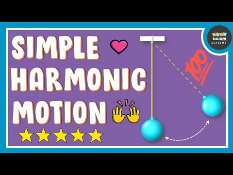 Introduction to Simple Harmonic Motion, Periodic and Oscillatory Motion