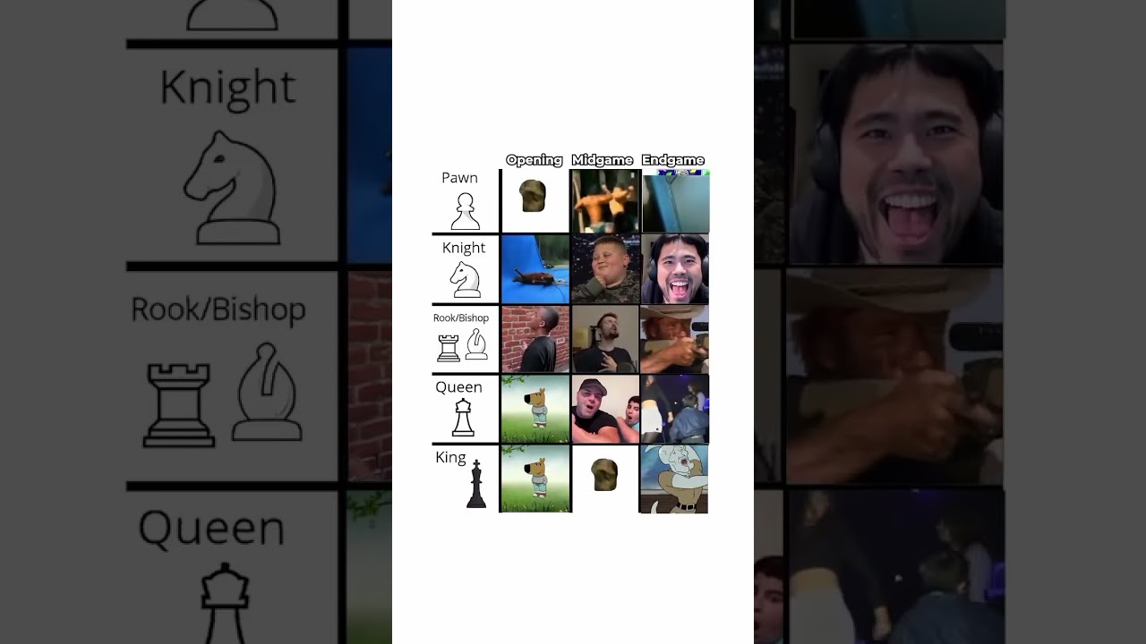 Chess Pieces React in Opening, Mid & Endgame 😂♟️