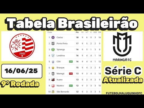 Tabela da Série C 2025. Classificação do Campeonato Brasileiro Série C 16/06/25 Serie C