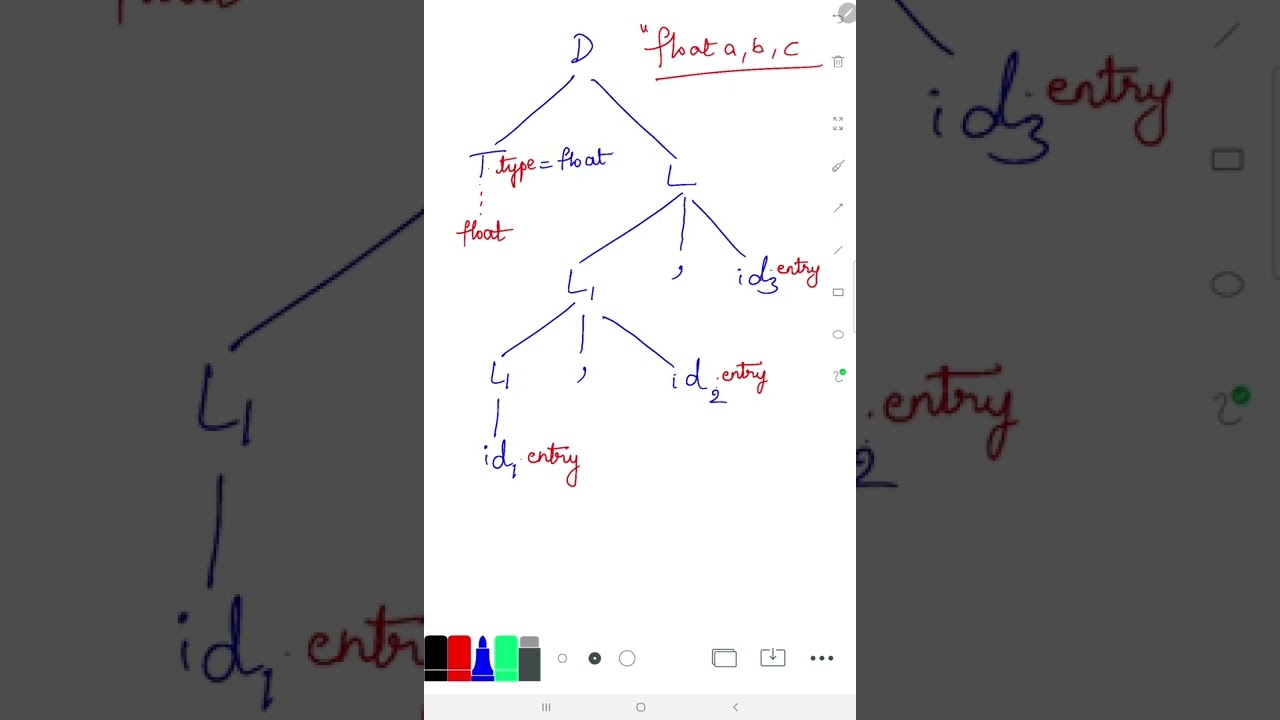 SDD for simple type declaration 