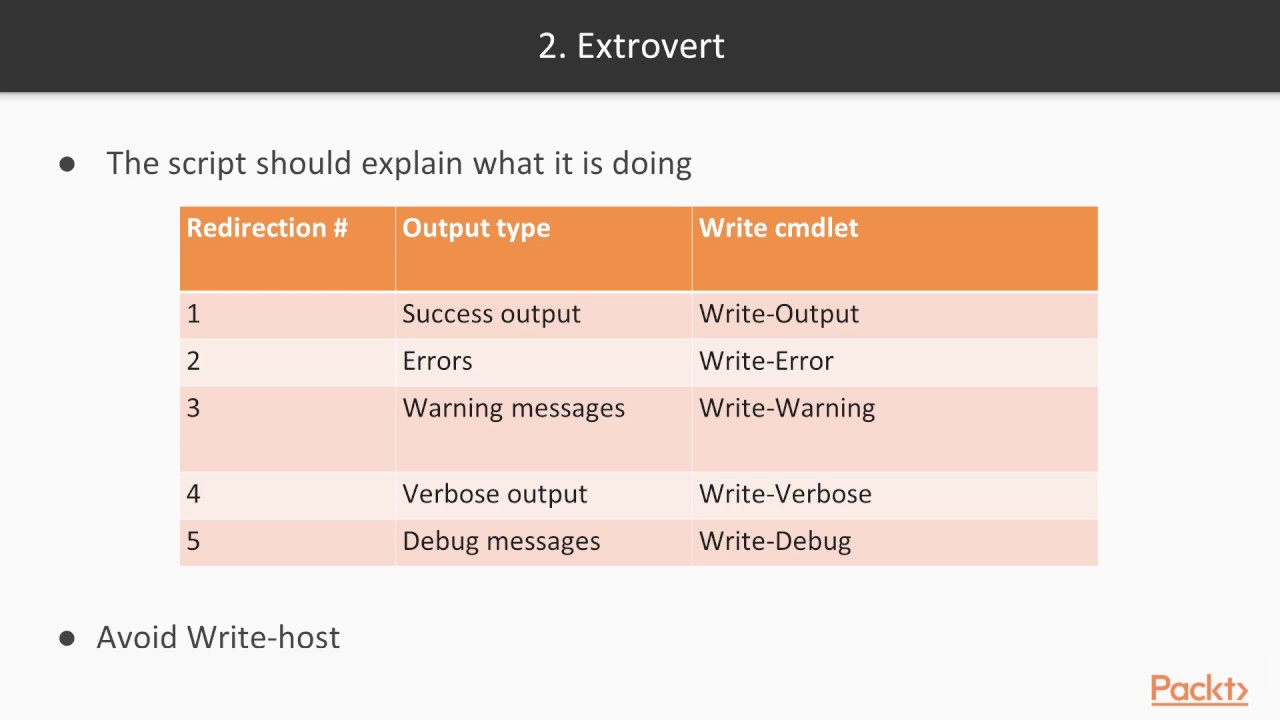 PowerShell 5 Recipes : Writing Good Automation Scripts | packtpub.com
