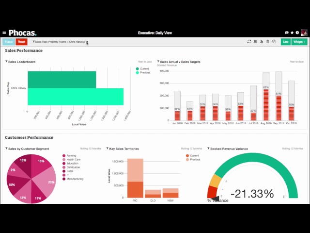 Phocas Software Pricing, Features & Reviews 2022 - Free Demo