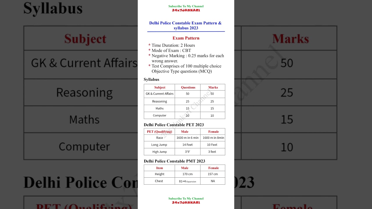 Delhi Police Constable Exam Pattern, Syllabus & Physical 2023 मैं क्या क्या होगा ?