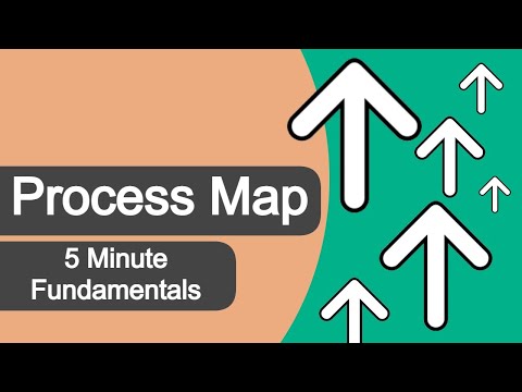 Process Map - Five Minute Fundamentals