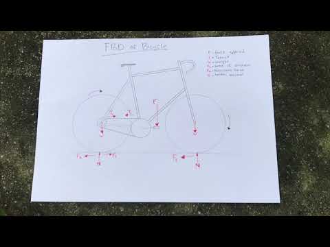 The compound machine