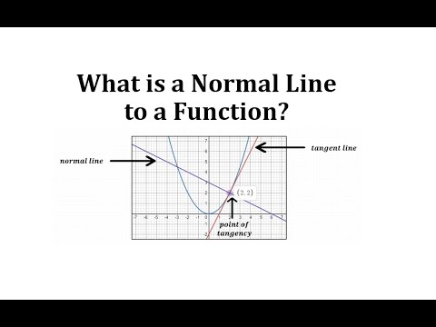 What is a Normal Line to a Function? | Math Help from Arithmetic ...