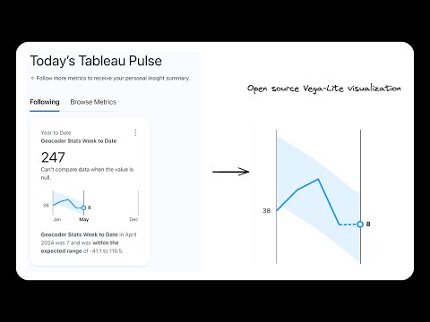 Create Vega-Lite Viz from Tableau REST API Pulse Methods