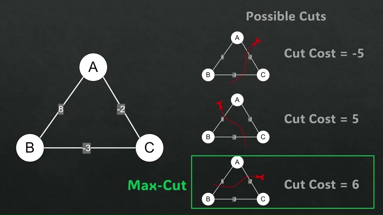 Quantum Optimization - Introduction to QUBO