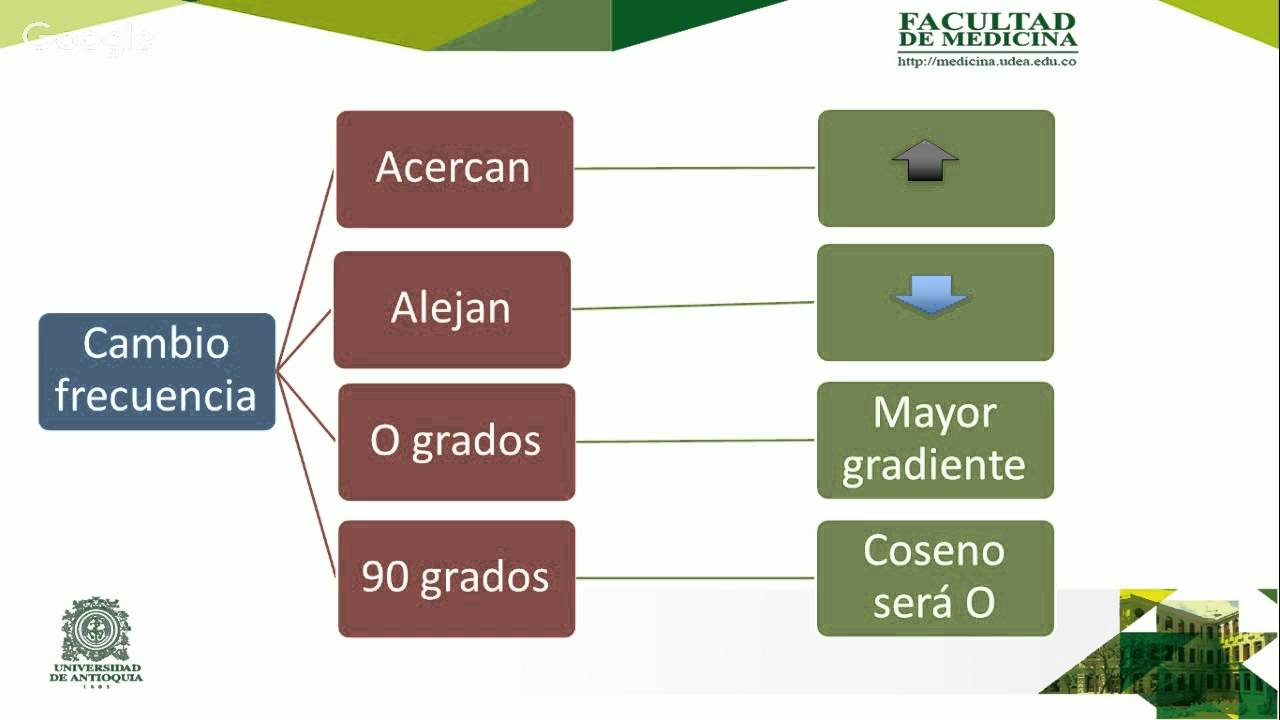 Física del Dopler