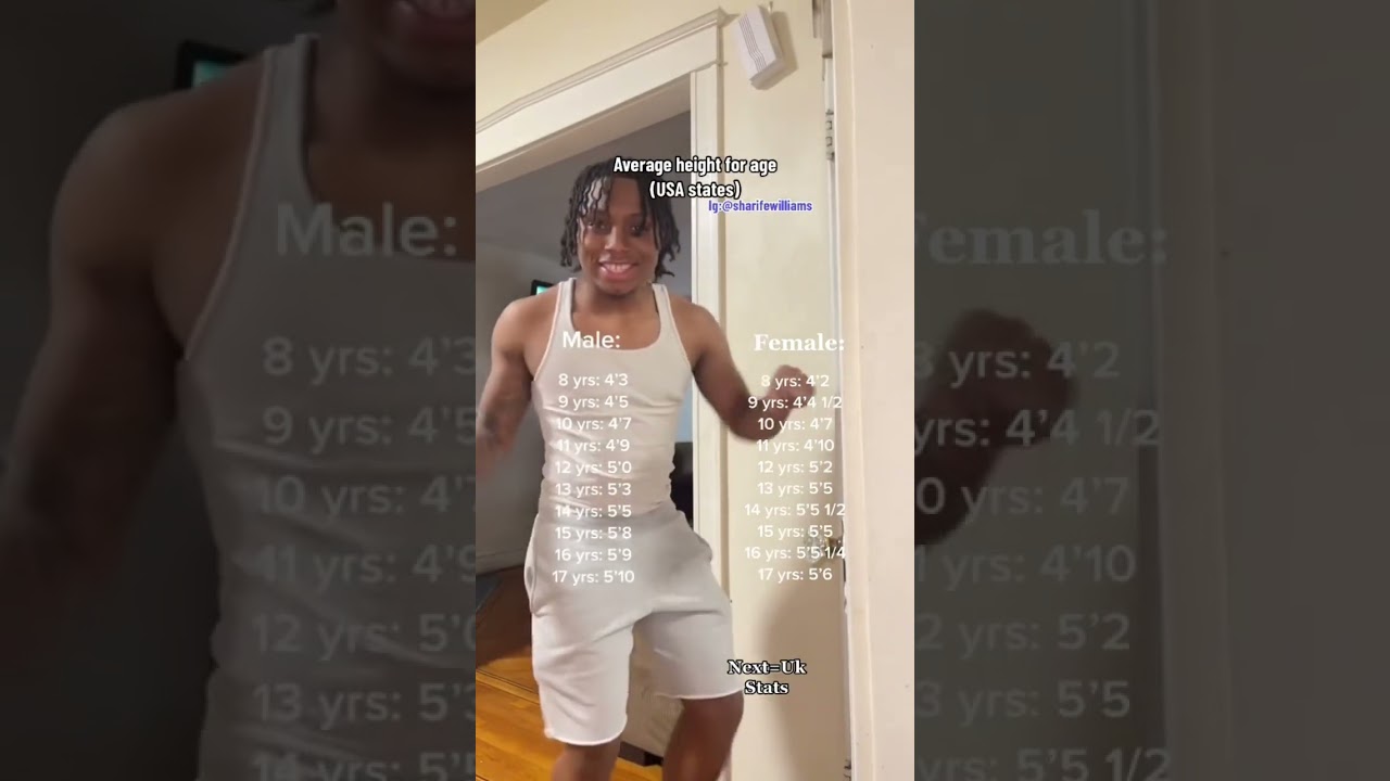 Average height for age (USA states)