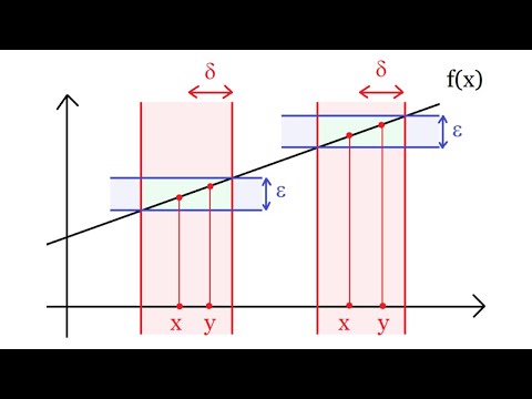 What is Uniform Continuity Video Lecture - Mathematics Optional Notes ...
