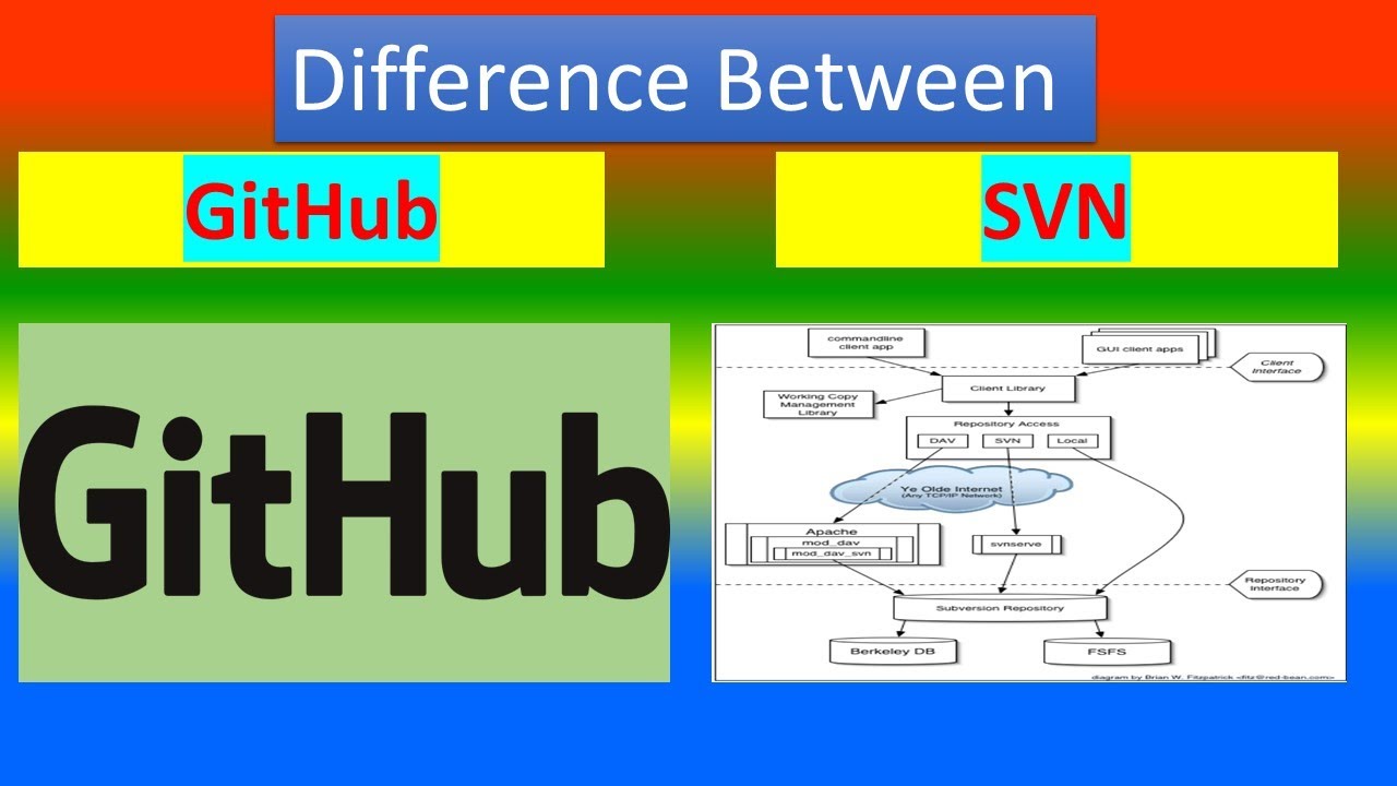 Difference Between GitHub and Subversion(SVN)