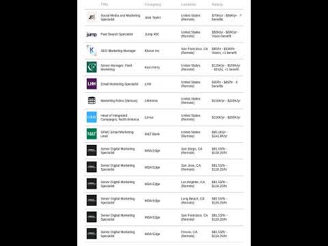 216 PPC Specialist - Remote Jobs