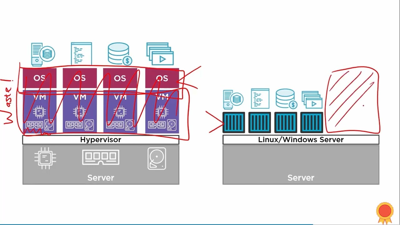 Docker and Kubernetes: The Big Picture - 3# Containers: Primer