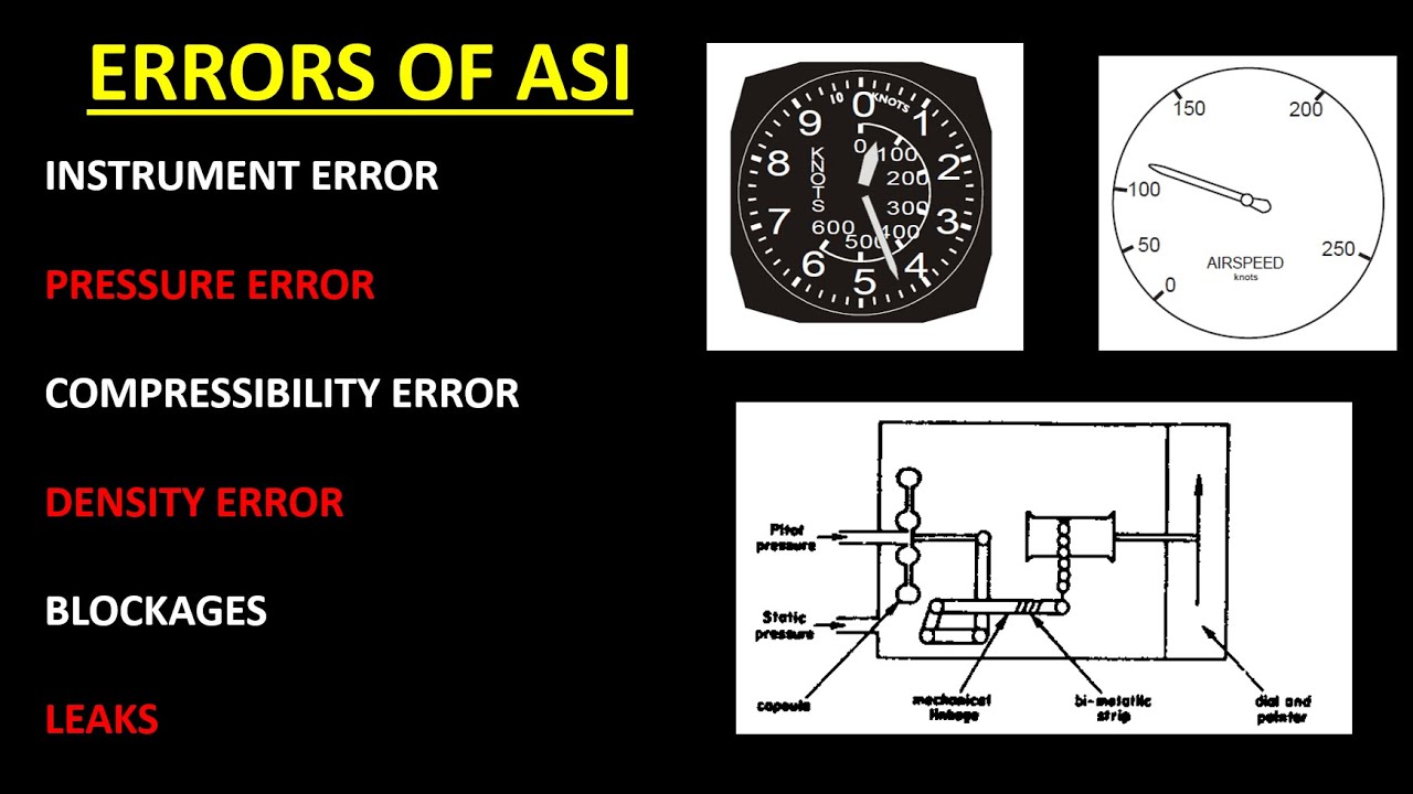 Airspeed Indicator (ASI) Errors Explained | 3 Types of ASI Errors for CPL & ATPL