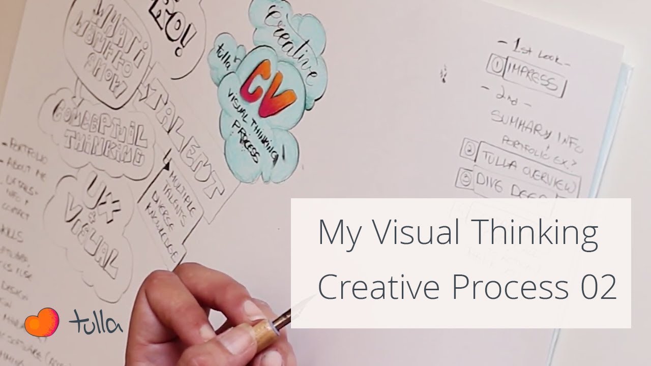 My visual thinking process: Creating a portfolio 02
