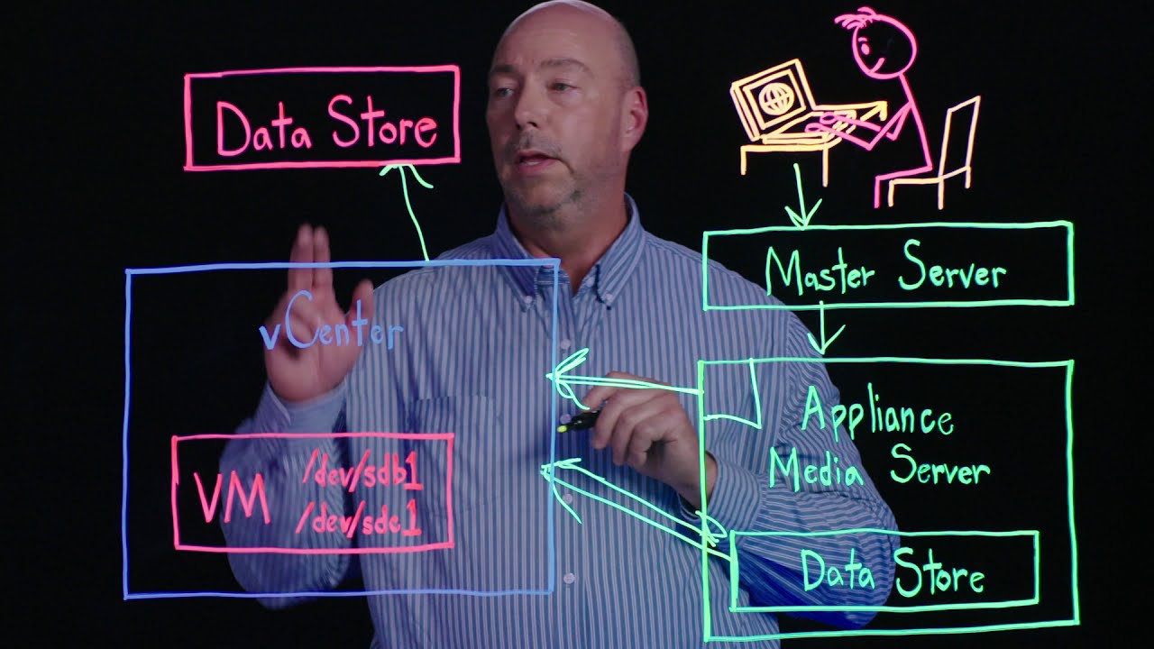 Agentless Backup and Recovery for VMware