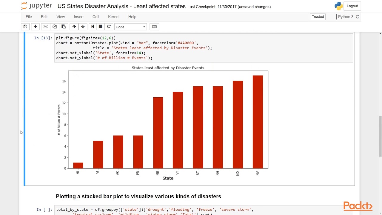 Data Visualization in Python by Examples: The Course Overview| packtpub.com