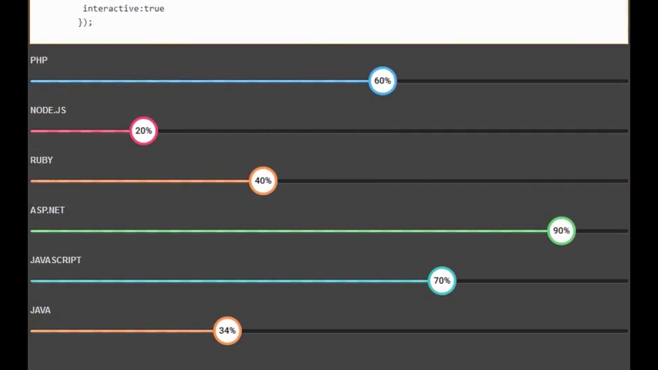 Jquery Semsema Animated Progress Bars Plugin