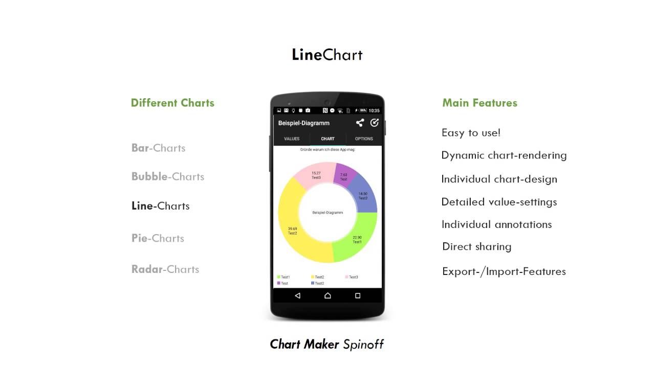 Android Chart Maker: Line Chart