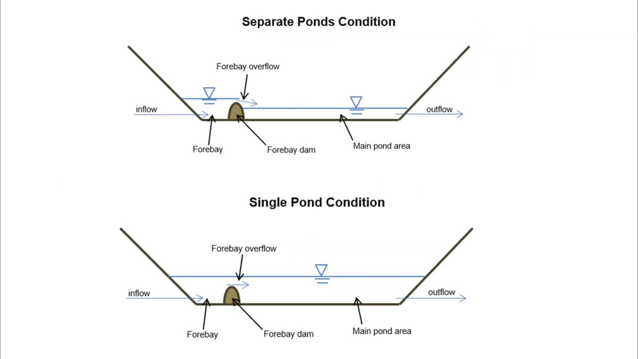 IDEAL FAQ 08 - Modeling a Forebay in a Pond