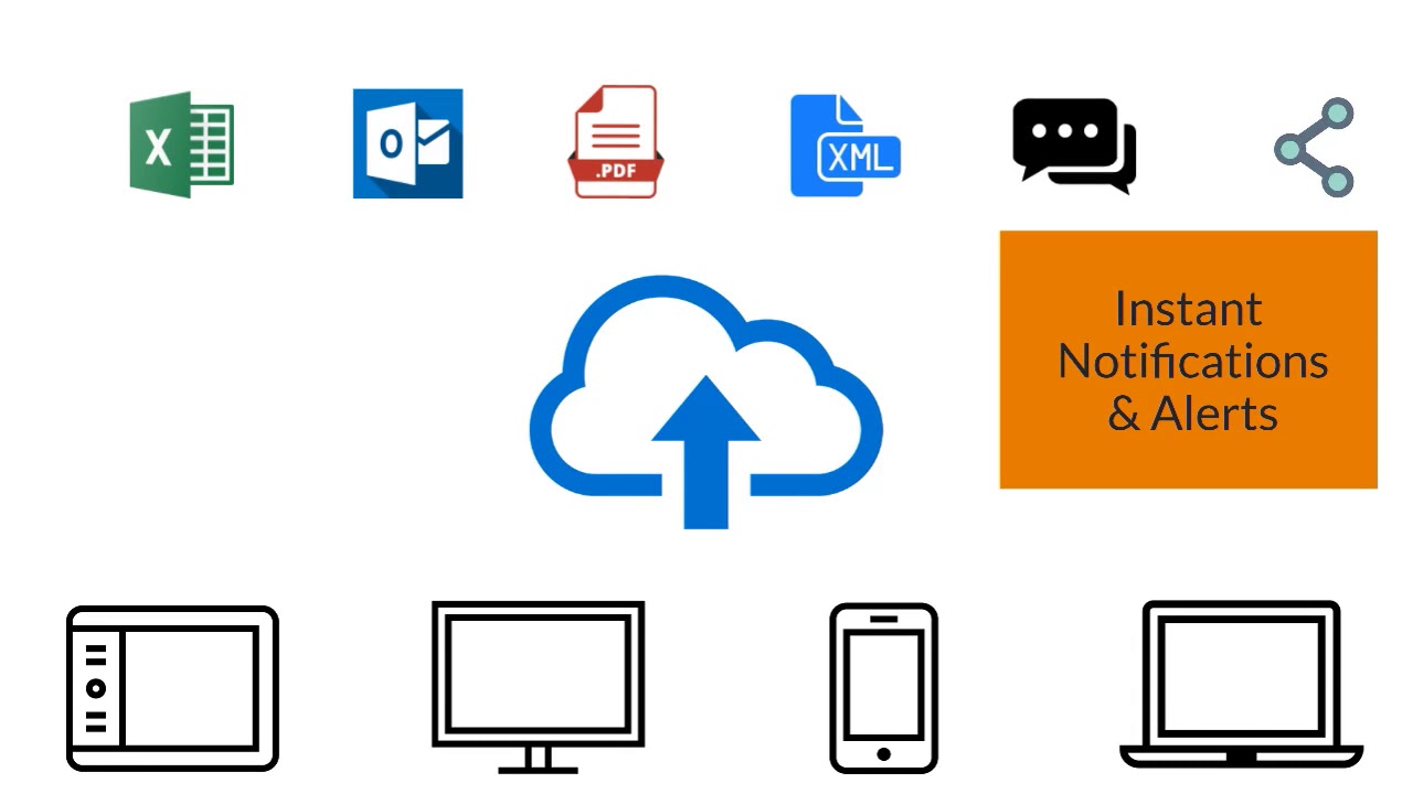 Work Mobile Forms