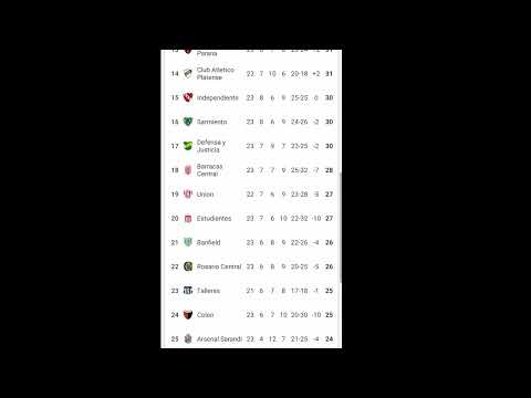 LIGA ARGENTINA TABLE 6, OCTOBER 2022