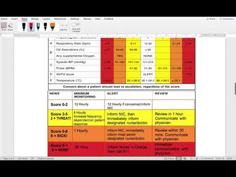 How to do (GCS) Glasgow Coma Scale chart - Neurological Observation chart - Neuro check Nurse Guide