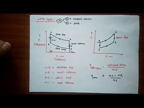 OTTO CYCLE :- EFFICIENCY OF OTTO CYCLE