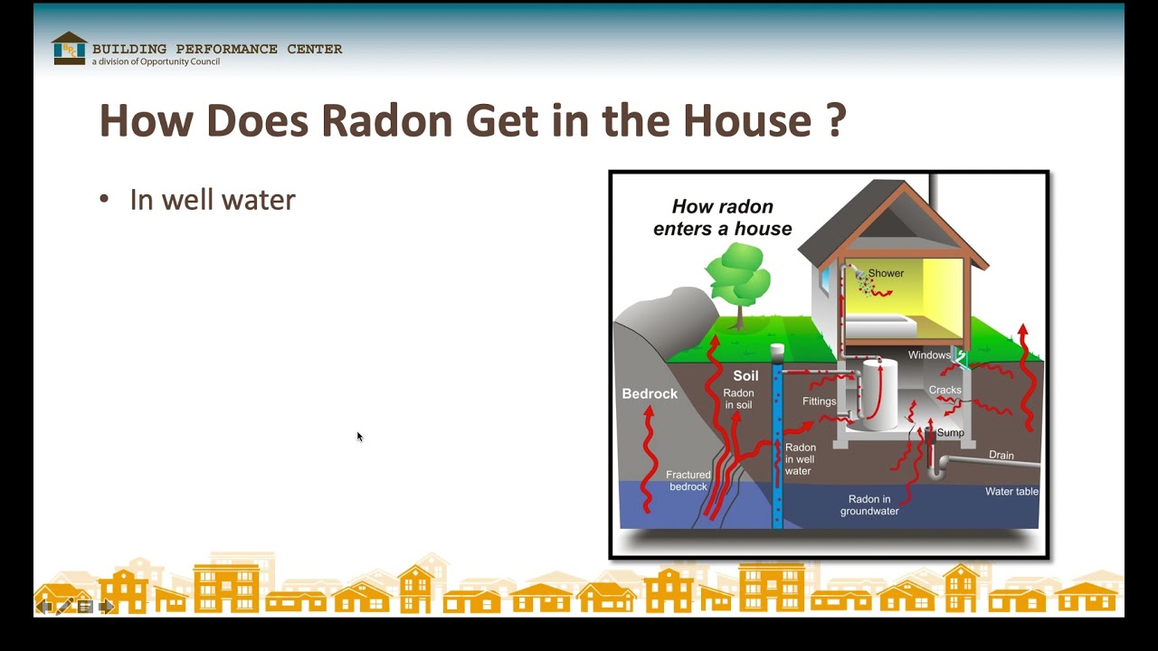 Radon Safety