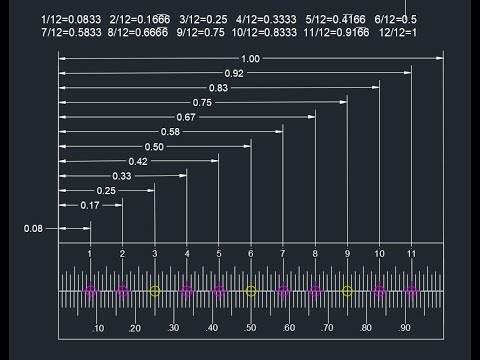 MEMORIZE DECIMAL FEET