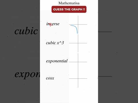 Graphs In second P2 (Inverse, Cubic, Cosine, Exp) #shorts #maths #mathtricks