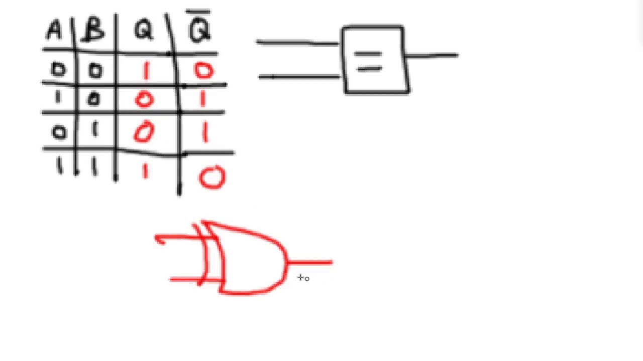 Basic Digital Comparators