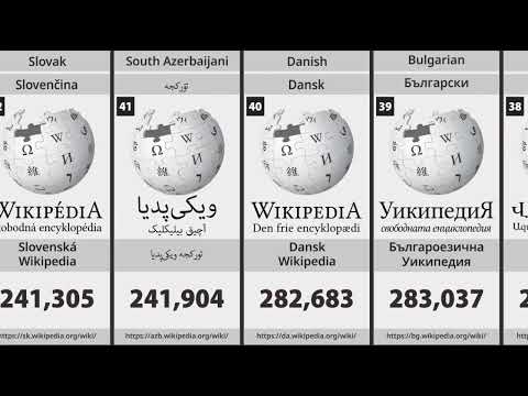100 Wikipedias With the Most Number of Articles