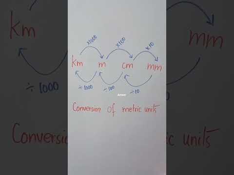 conversion of metric #math#mathematics #conversion #metricsystem