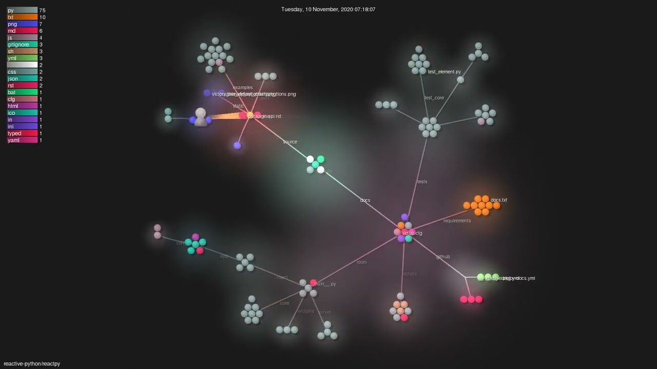 reactive-python/reactpy - Gource visualisation