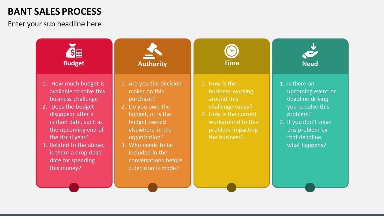 BANT Sales Process Animated PPT Template
